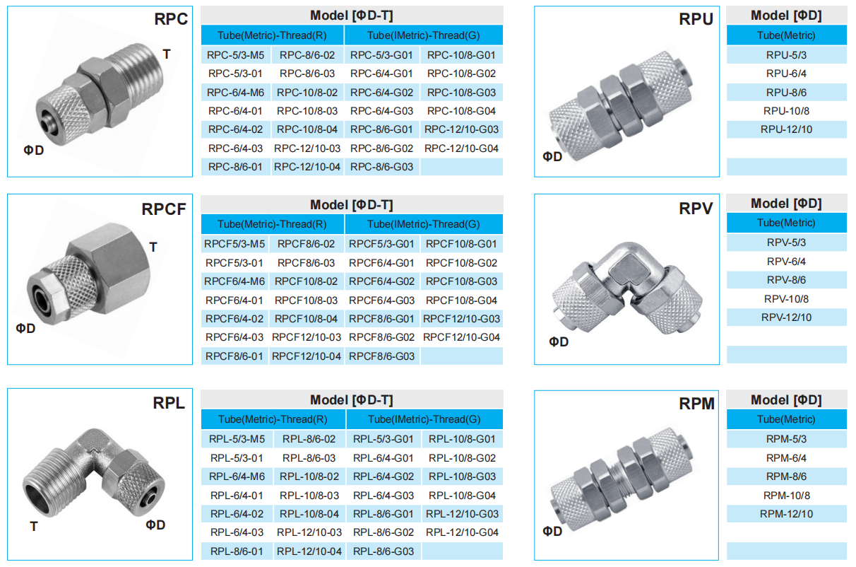 SS316L Stainless Steel (SSRPM) Rapid Screw Fitting 8mm Bulkhead Union ...