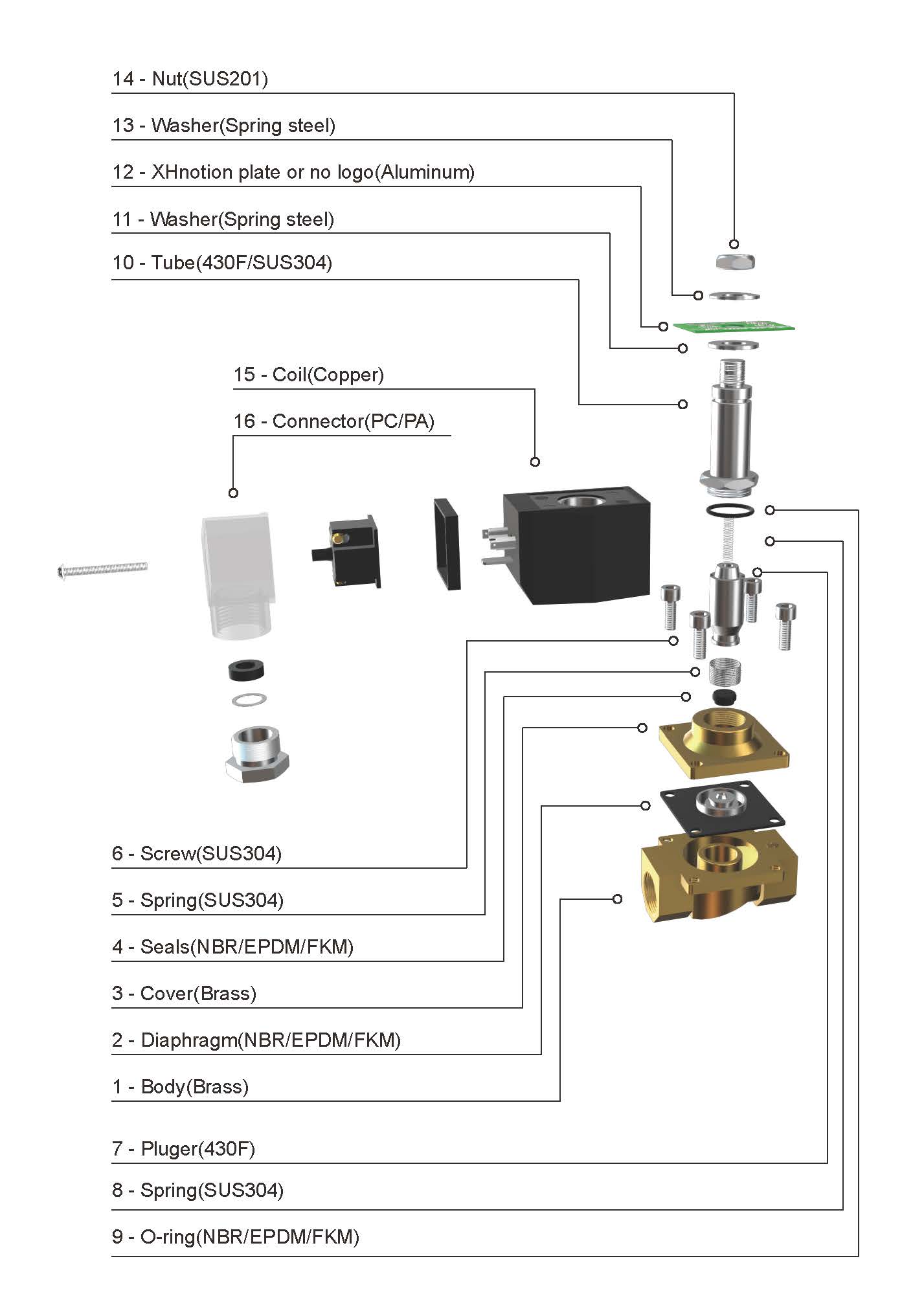 Five types of basic solenoid valve and video to explain how do they work