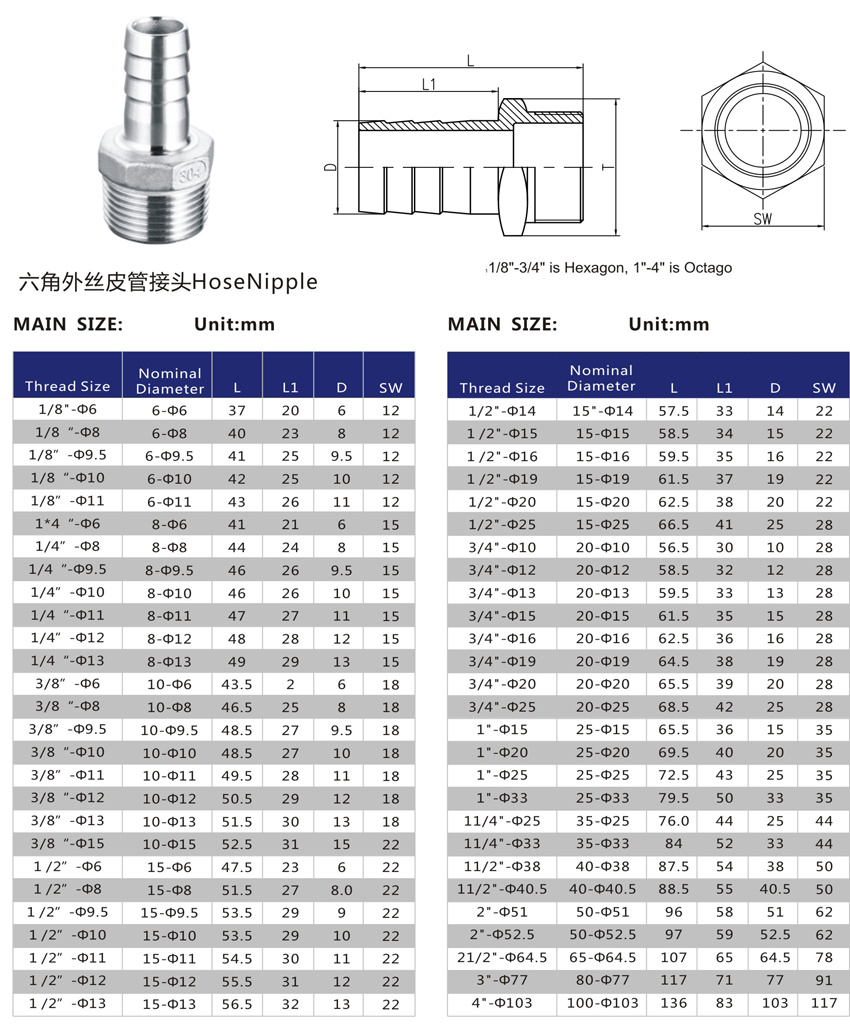 SS316 Hose Barb Fitting Supplier