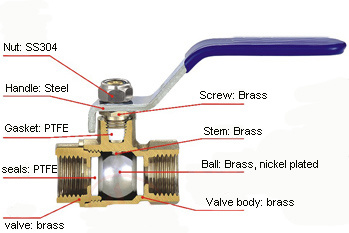 Full Port Brass Ball Valve